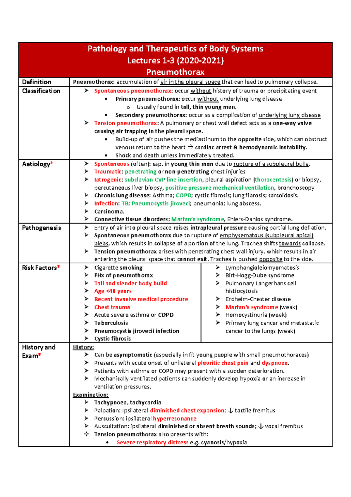Pathology and Therapeutics of Body Systems lectures 1to3 20202021 ...