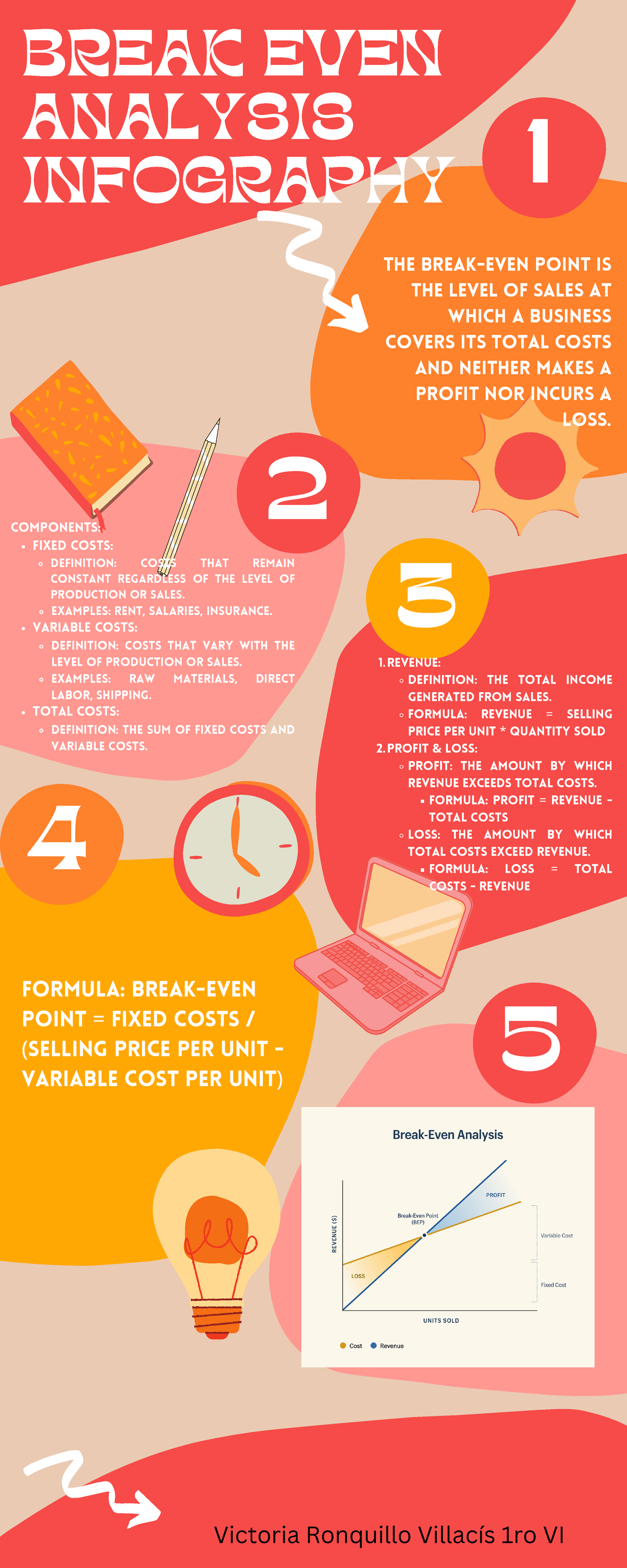 Bold Red Orange Pink Creative Block Process Infographic - BREAK EVEN ...