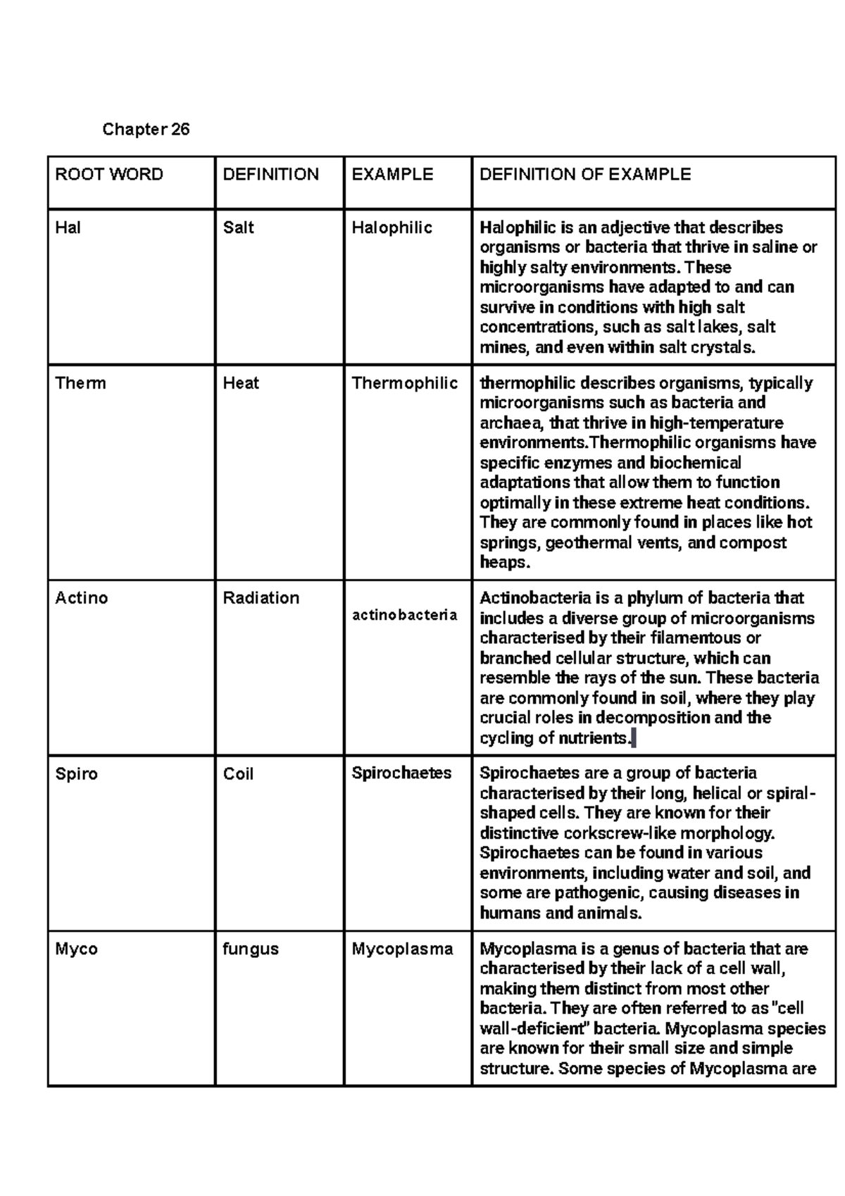 Terminology assignment - Chapter 26 ROOT WORD DEFINITION EXAMPLE ...