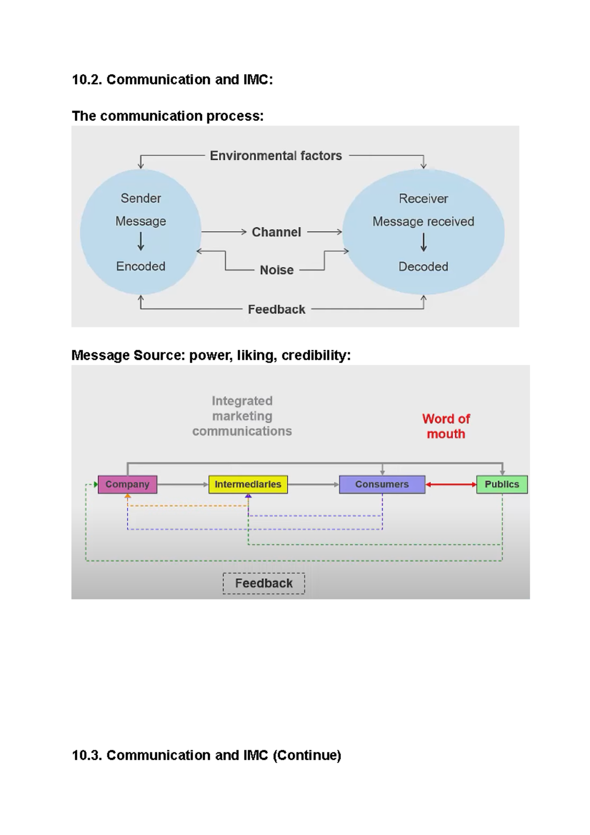 Lesson 10 Integrated Marketing Communication (Promotion ...