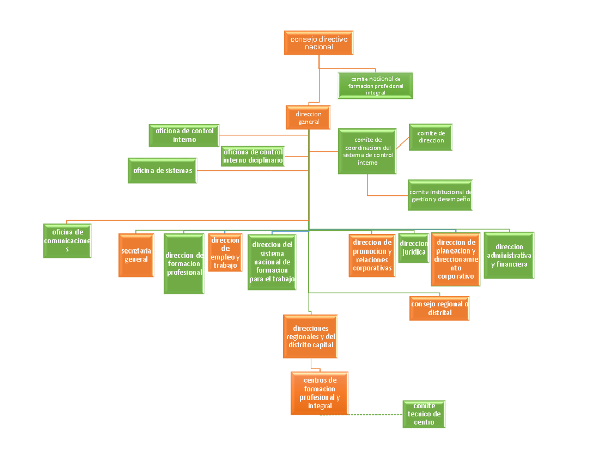 Dibujo mapa conceptual - consejo directivo nacional direccion general oficina de comunicacione s ...