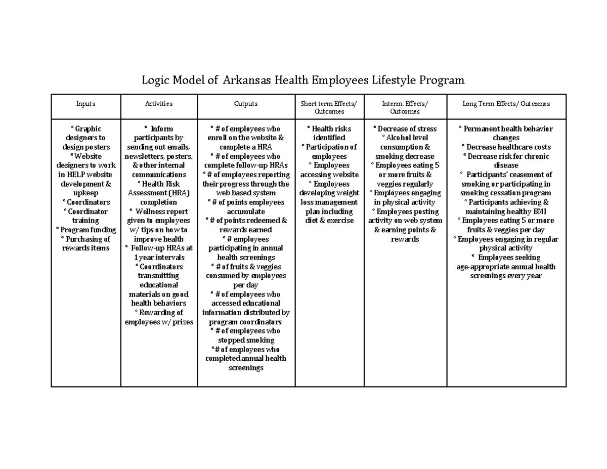 Evaluation Methods Class Prep #4 - Logic Model of Arkansas Health ...