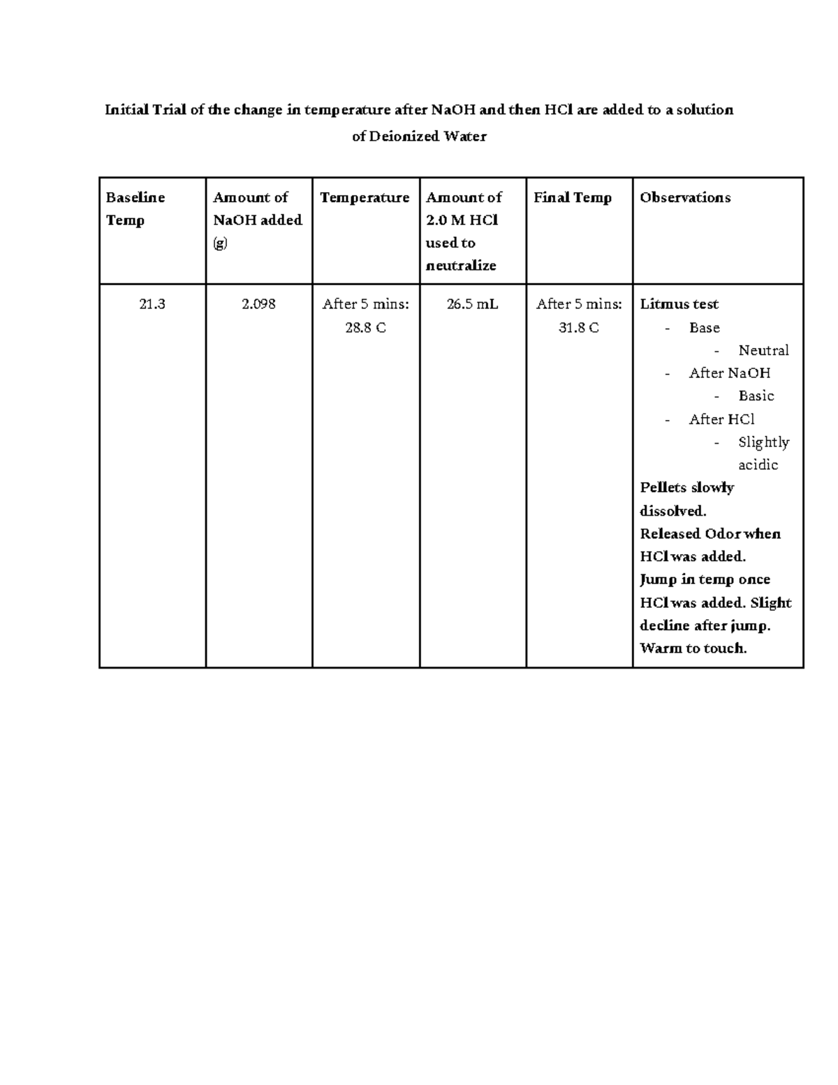 Liquid Heat Lab Report - Initial Trial of the change in temperature aer ...