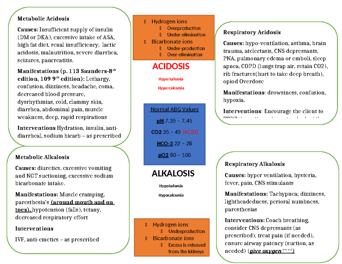 Metabolic Chart - NUR170 / 242 ABG Interpretation ACIDOSIS Hyperkalemia ...