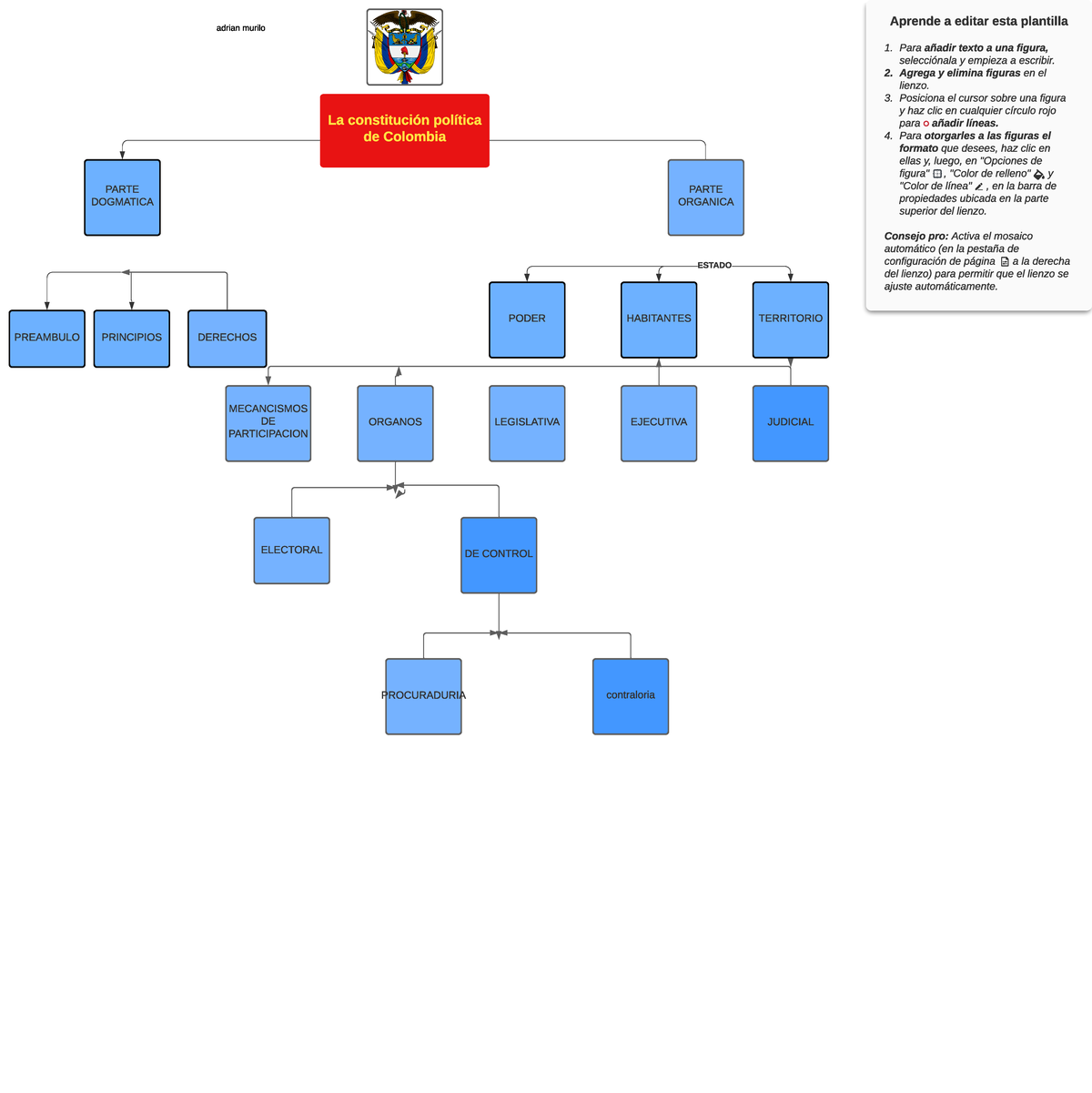 Politica de colombia - Mapa conceptual - ESTADO La constitución ...