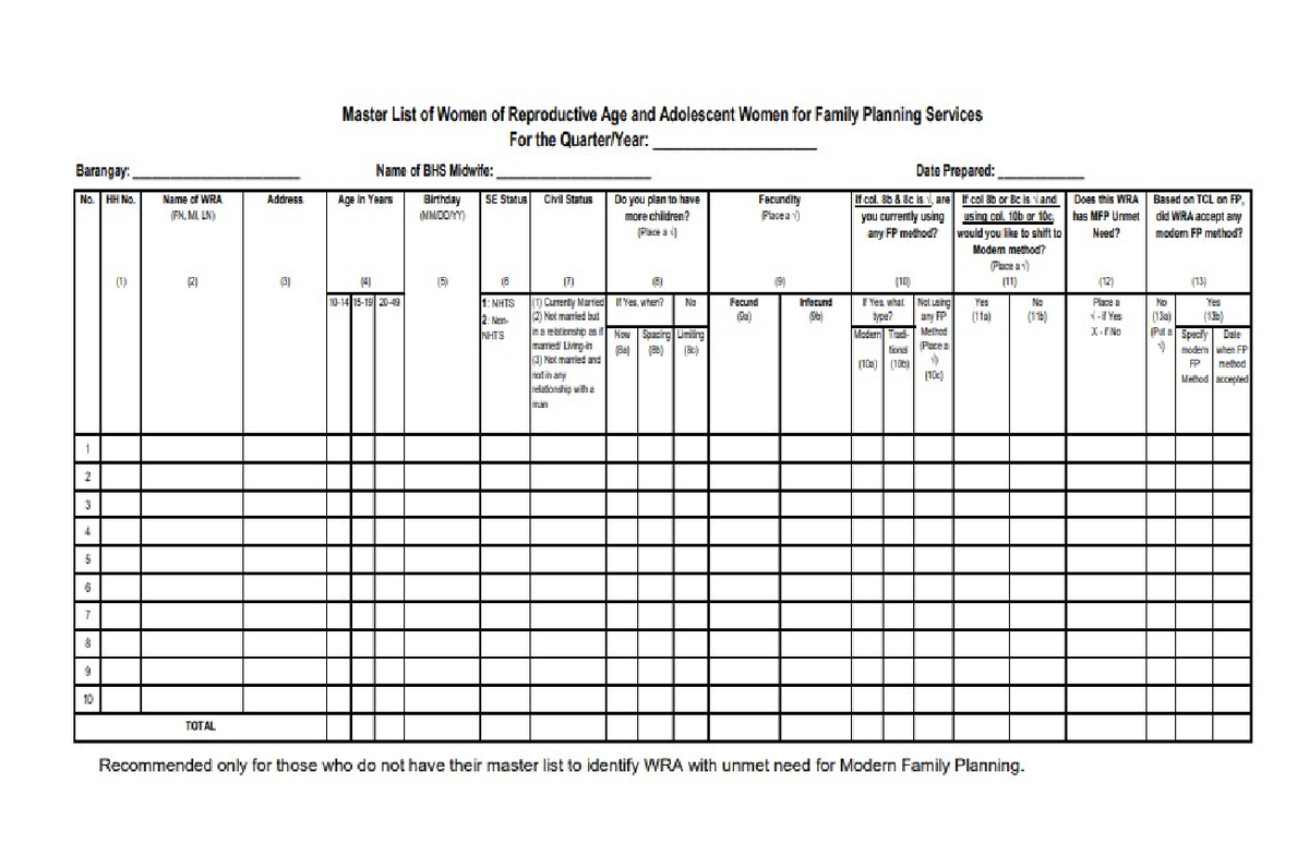 Wra-form - WRA FORM - Master List of Women of Reproductive Age and ...