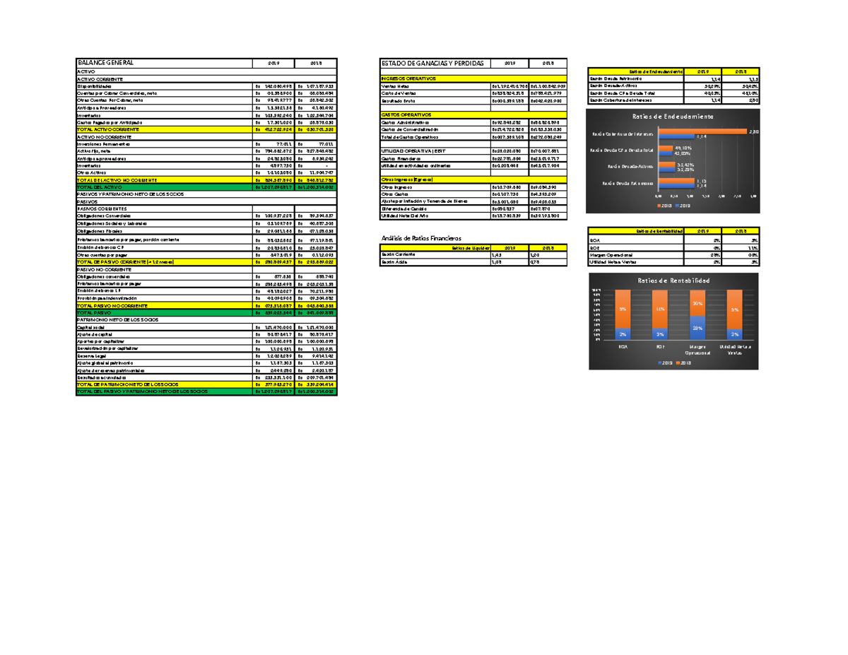 Cálculo de Ratios - Sofía 2018-2019 - BALANCE GENERAL 2019 2018 ESTADO ...