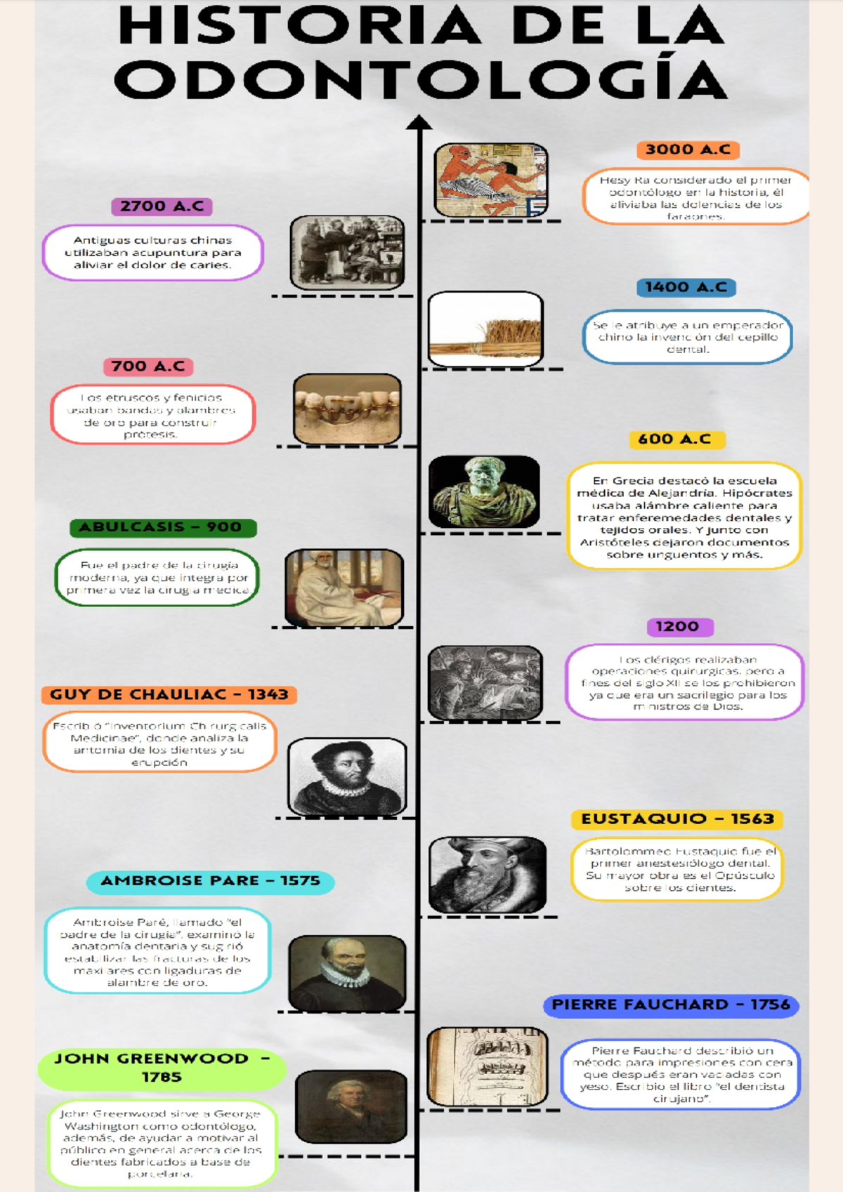 Image to pdf 13-sept-2024 - HISTORIA DE LA ODONTOLOGIA A Hesy Ra ...