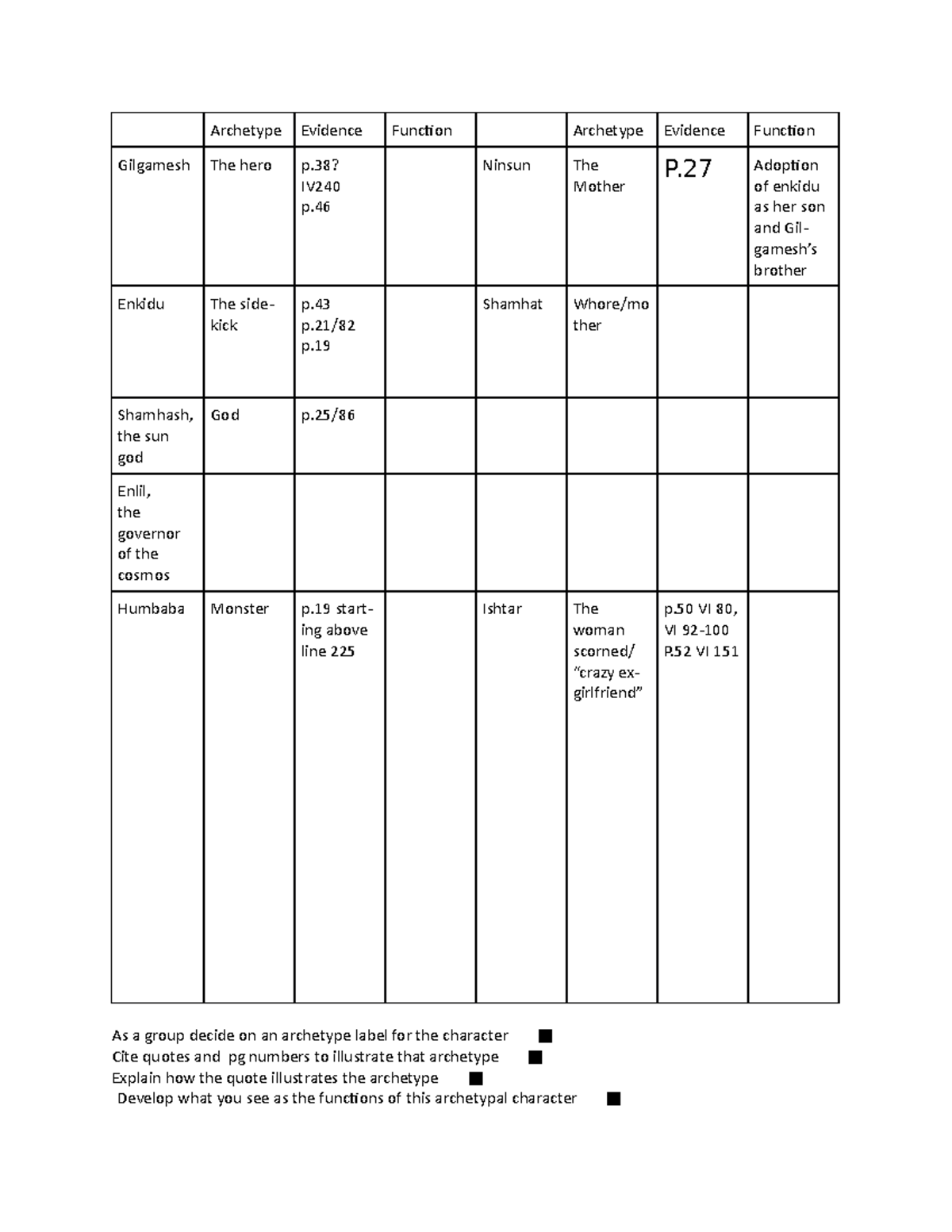 Archetype Chart for GIlgamesh - Archetype Evidence Function Archetype ...