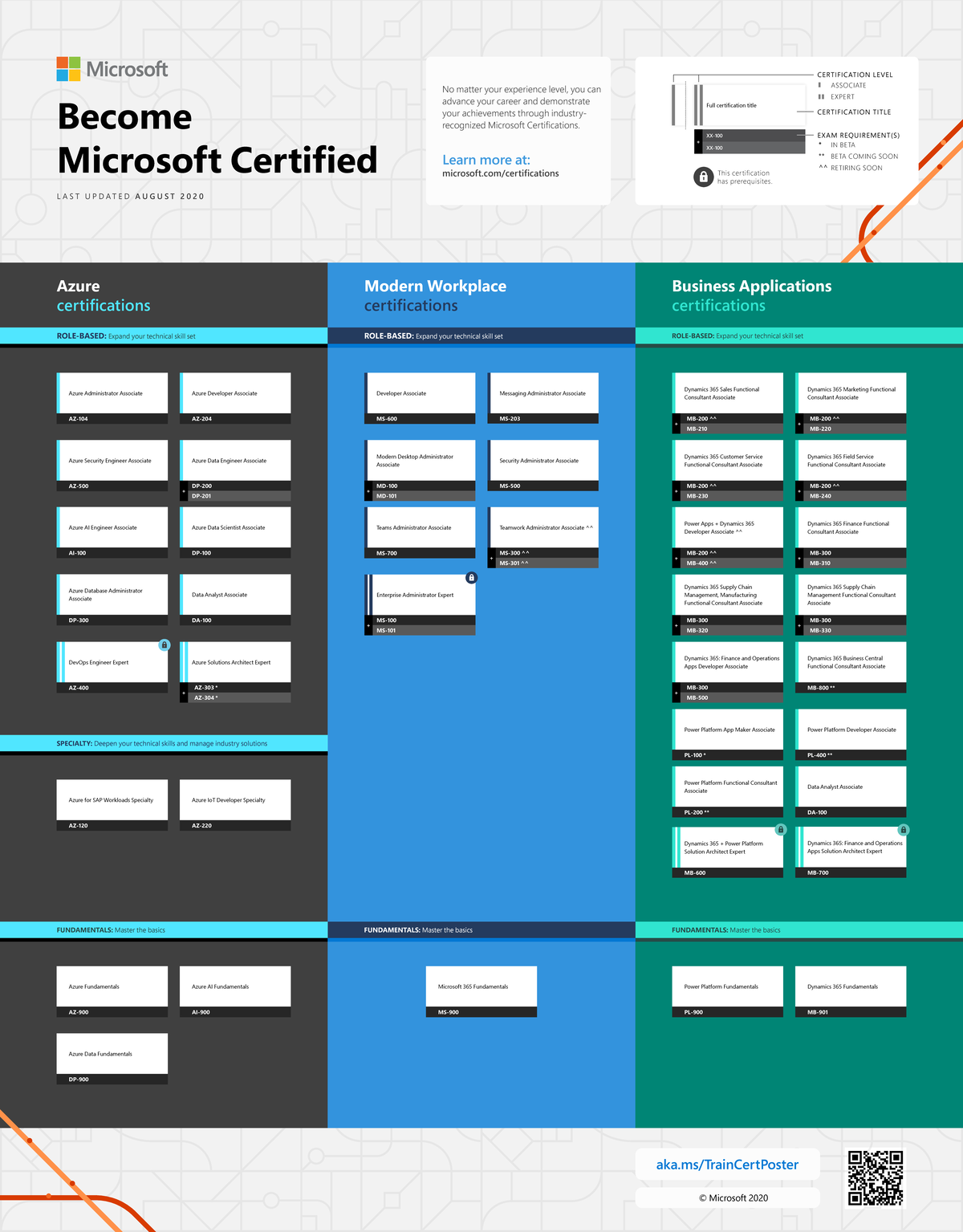 Become Microsoft Certified - Full certification title ####### XX ...