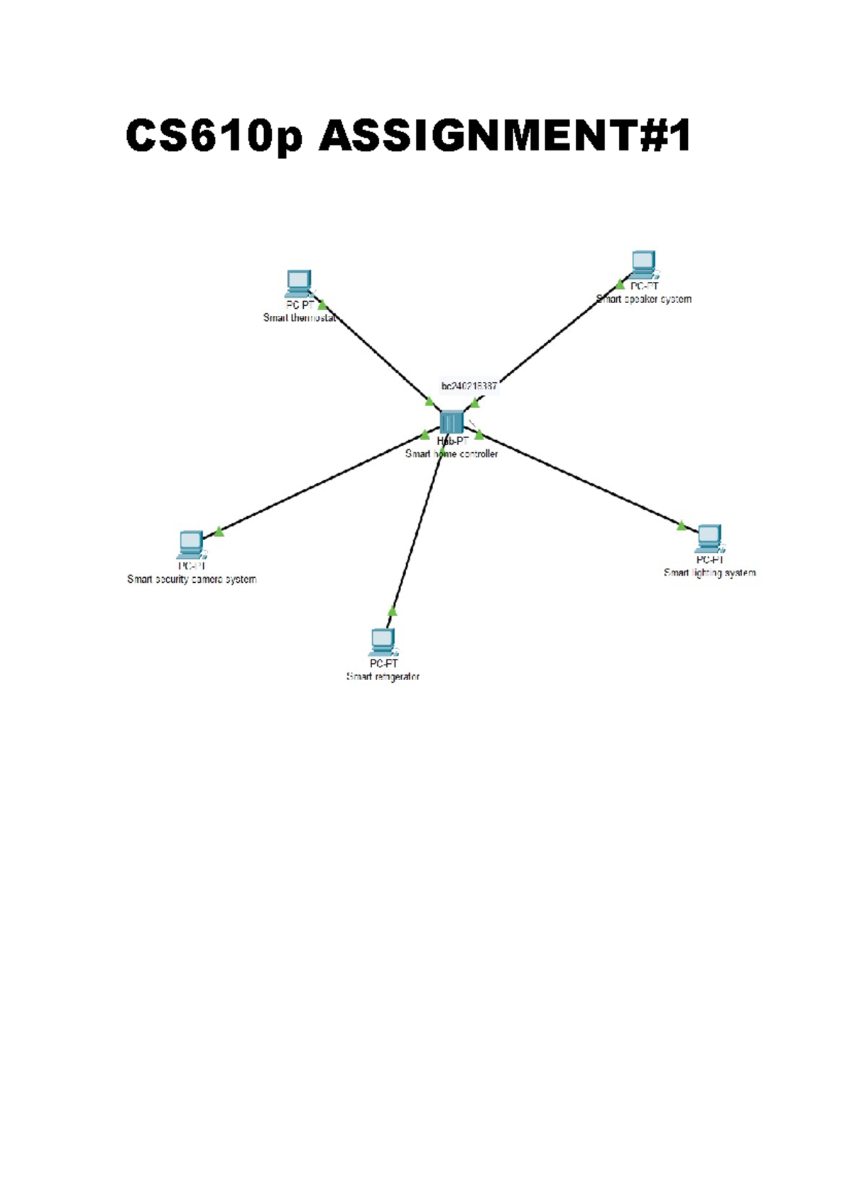 CS610 P Assignmentno# 1 - Computer Networks - CS610p ASSIGNMENT# - Studocu