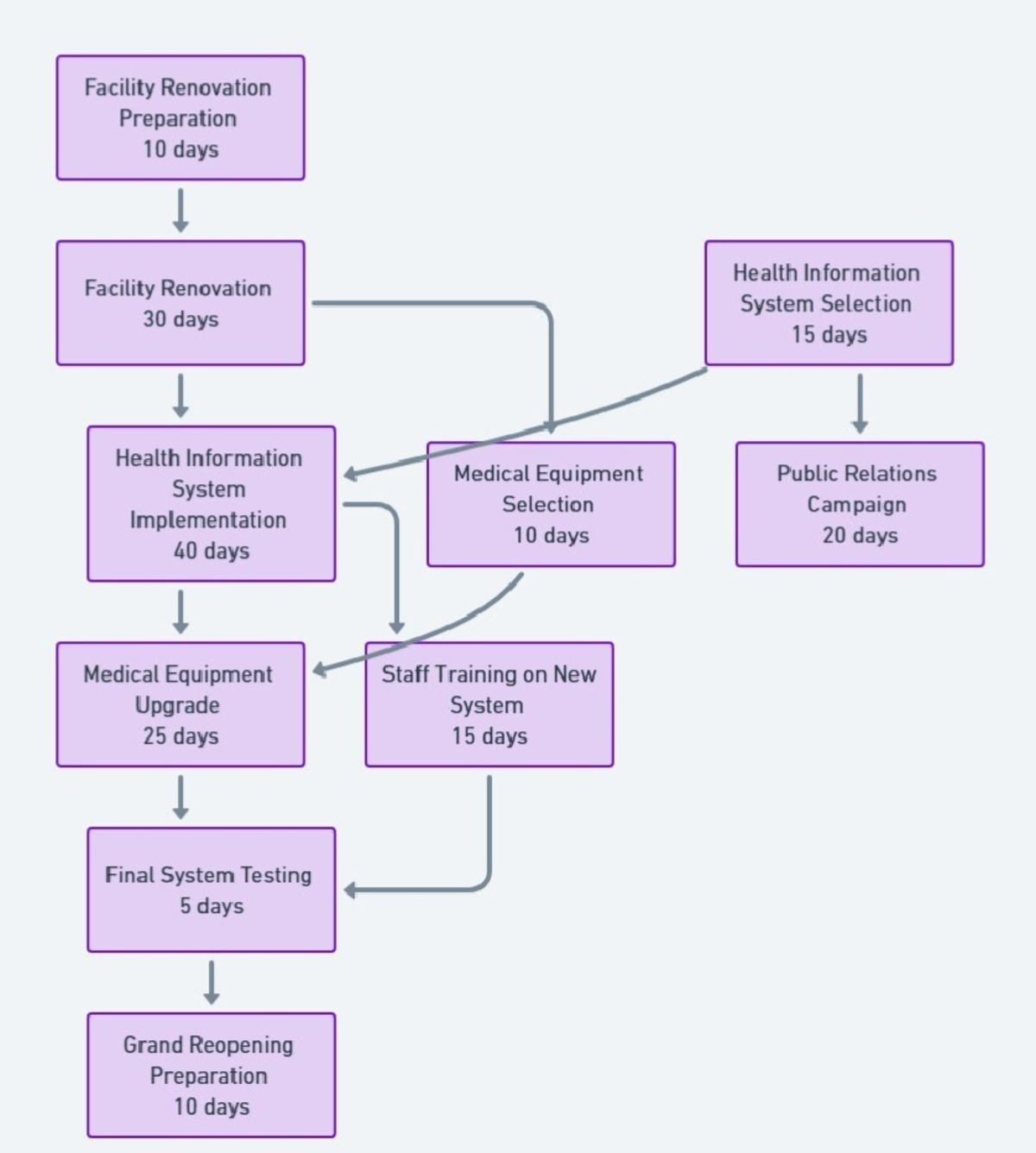 IMG-20240604-WA0002 - Flowchart - CPR 101 - Studocu