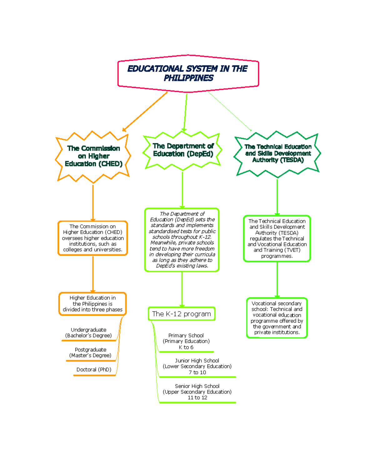 Educational System IN THE Philippines 202235 13445 - EDUCATIONAL SYSTEM ...