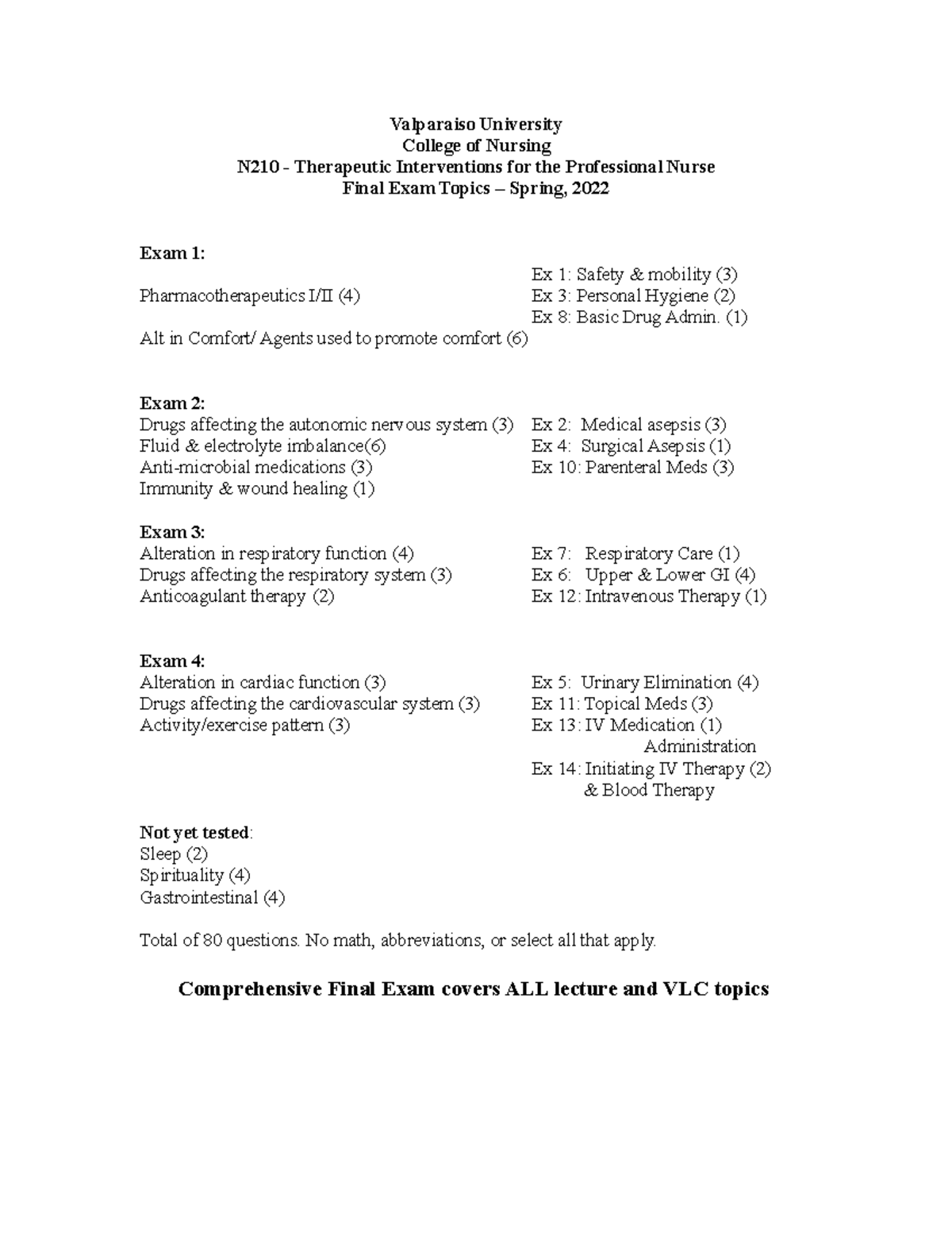 Final exam topics 2022 - Valparaiso University College of Nursing N210 ...