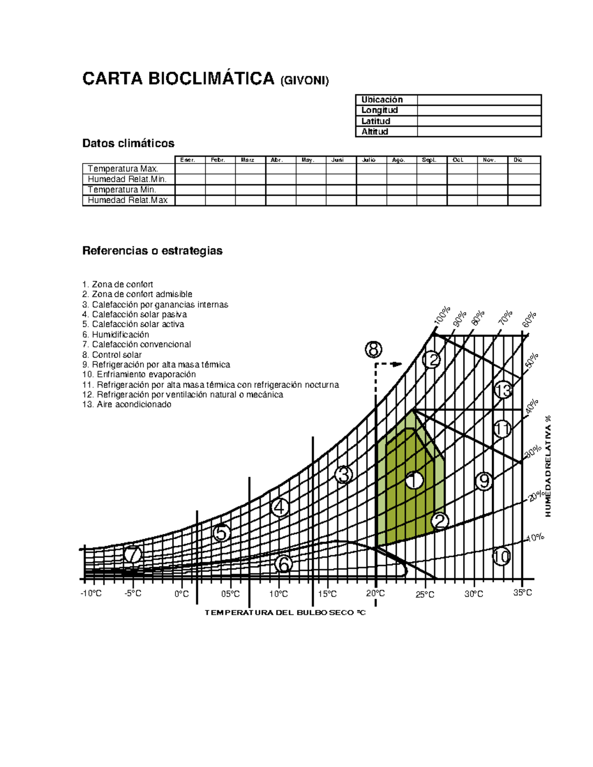 Carta Bioclimática - 35 ºC 30 ºC 25 ºC 05 ºC 10 ºC 15 ºC TEMPERATURA ...