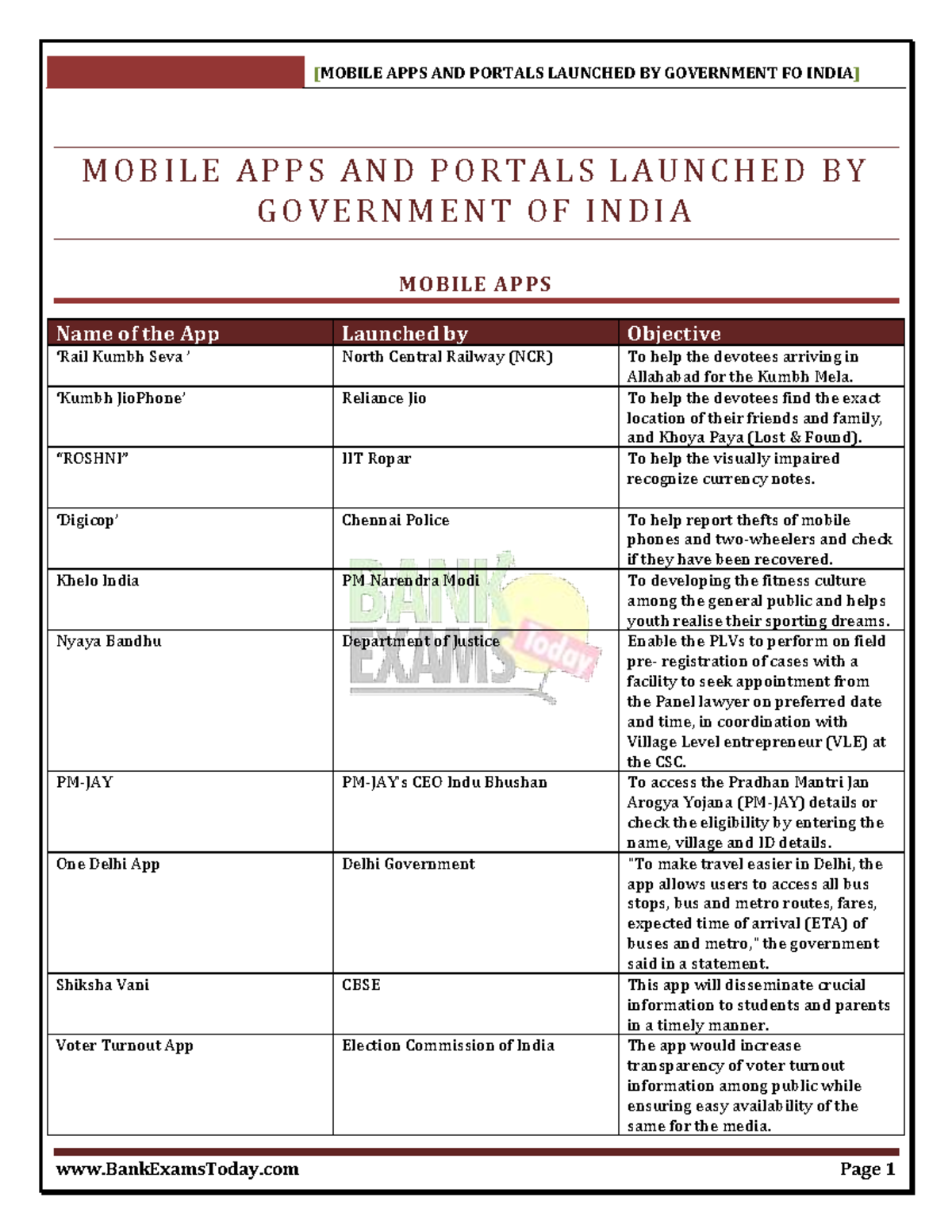 Mobile Apps and Portals Launched By Government of India - M O B I L E A ...