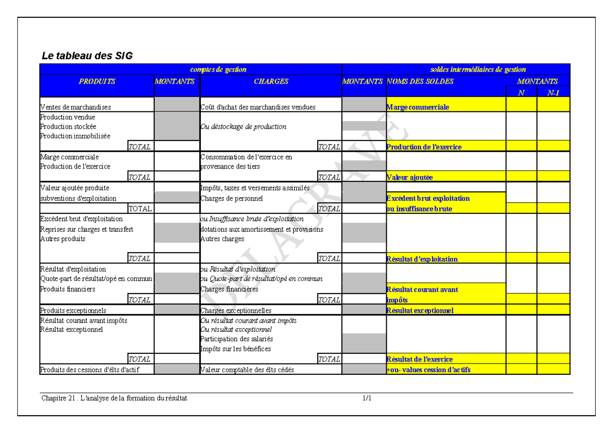 Tableau des SIG - Le tableau des SIG comptes de gestion soldes ...