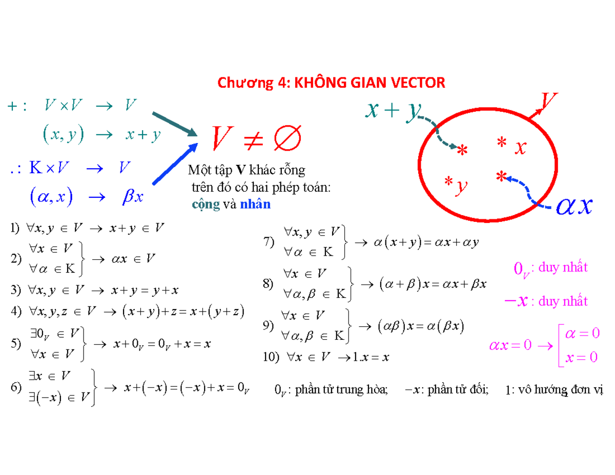 Chuong 4 Khonggian Vecto - 1 Chương 4: KHÔNG GIAN VECTOR V : , V V V x y x y Một - Studocu