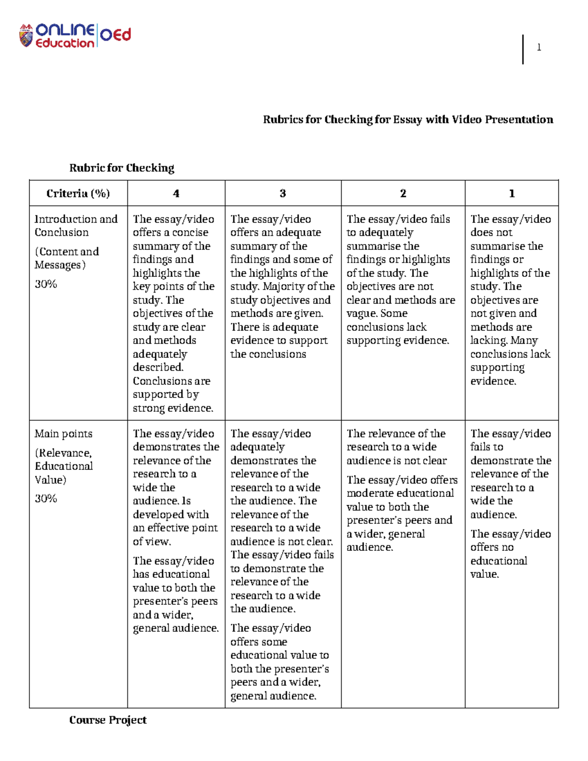 Rubrics - Essay with Video Presentation - 1 Rubrics for Checking for ...