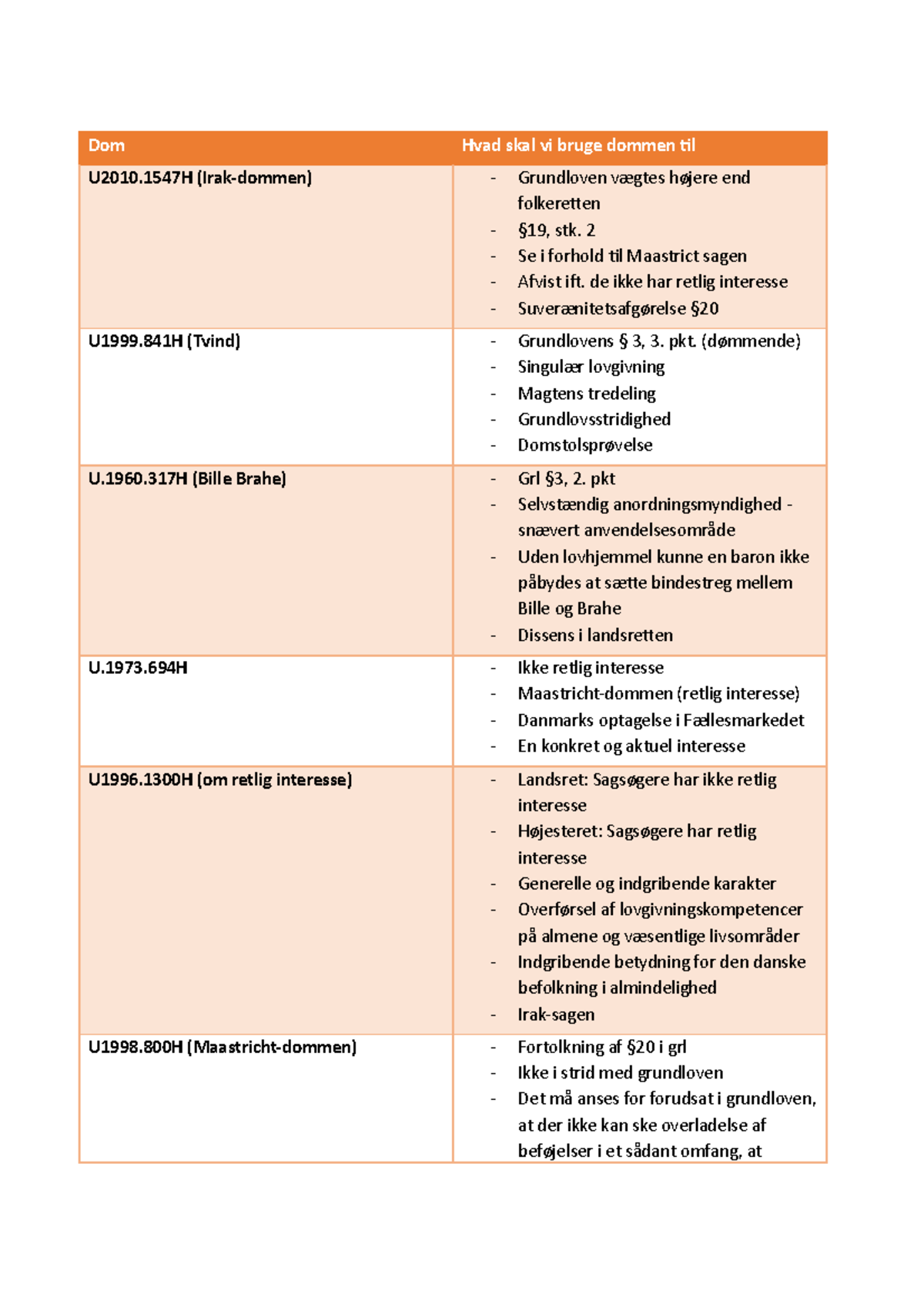 Oversigt over domme Færdig - Dom Hvad skal vi bruge dommen til U2010 ...