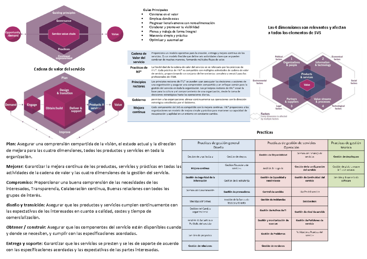 Resumen ITIL - dsd