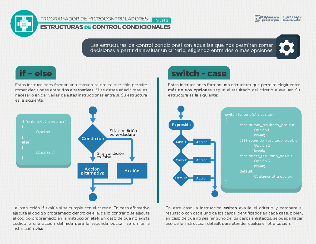 Estructuras de control condicionales - Estas instrucciones forman una ...