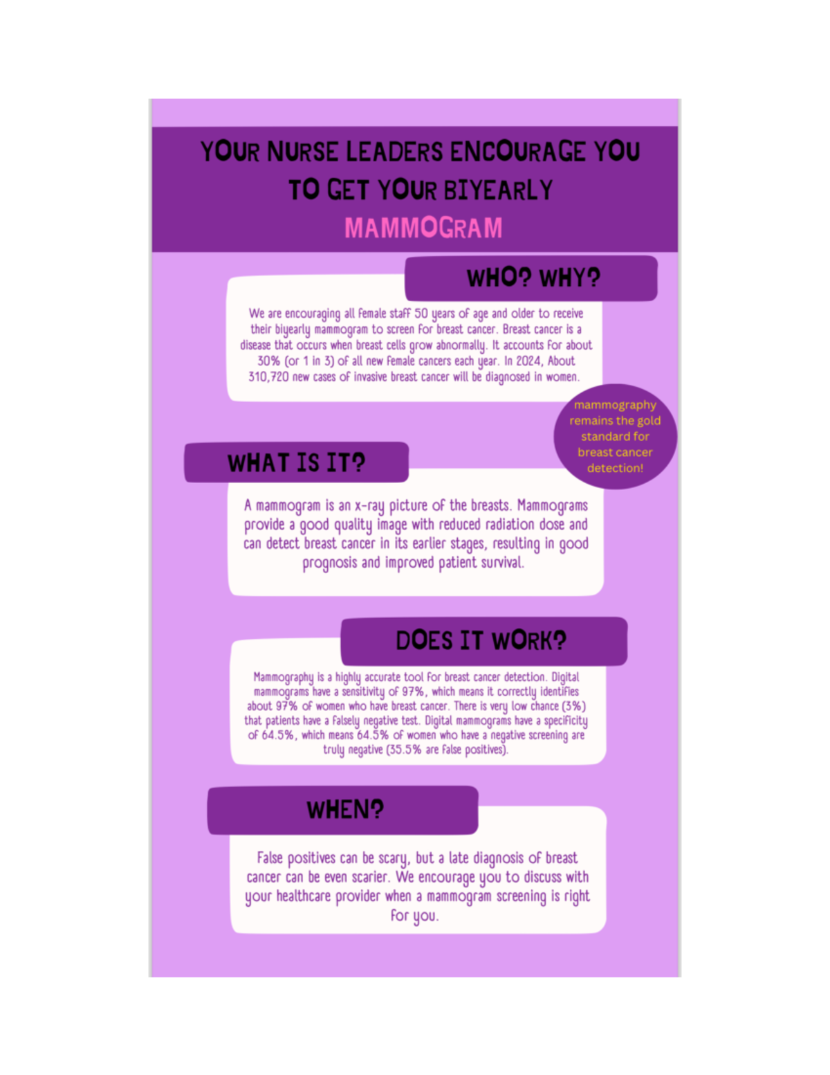 SS infographic - Sensitivity and Specificity - NURS 6222 - Studocu