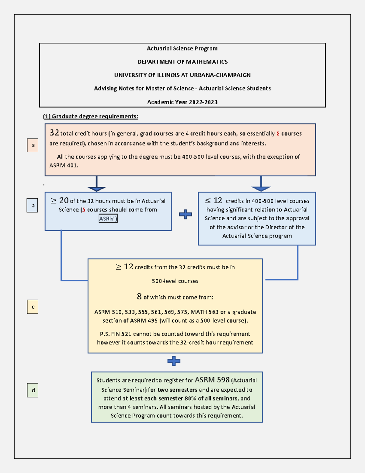 Actuarial Science Graduate advising notes-April-2022 Final - Actuarial ...