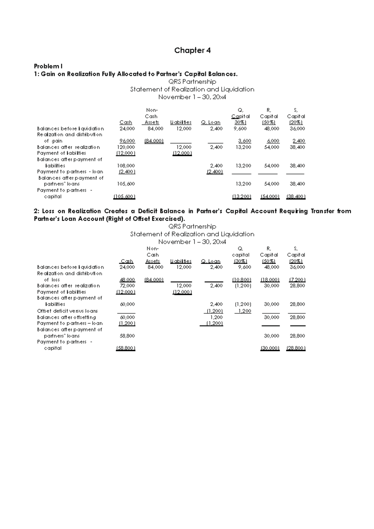 Chapter 20 Partnership Liquidation - Lump Sum - Warning: TT: undefined ...
