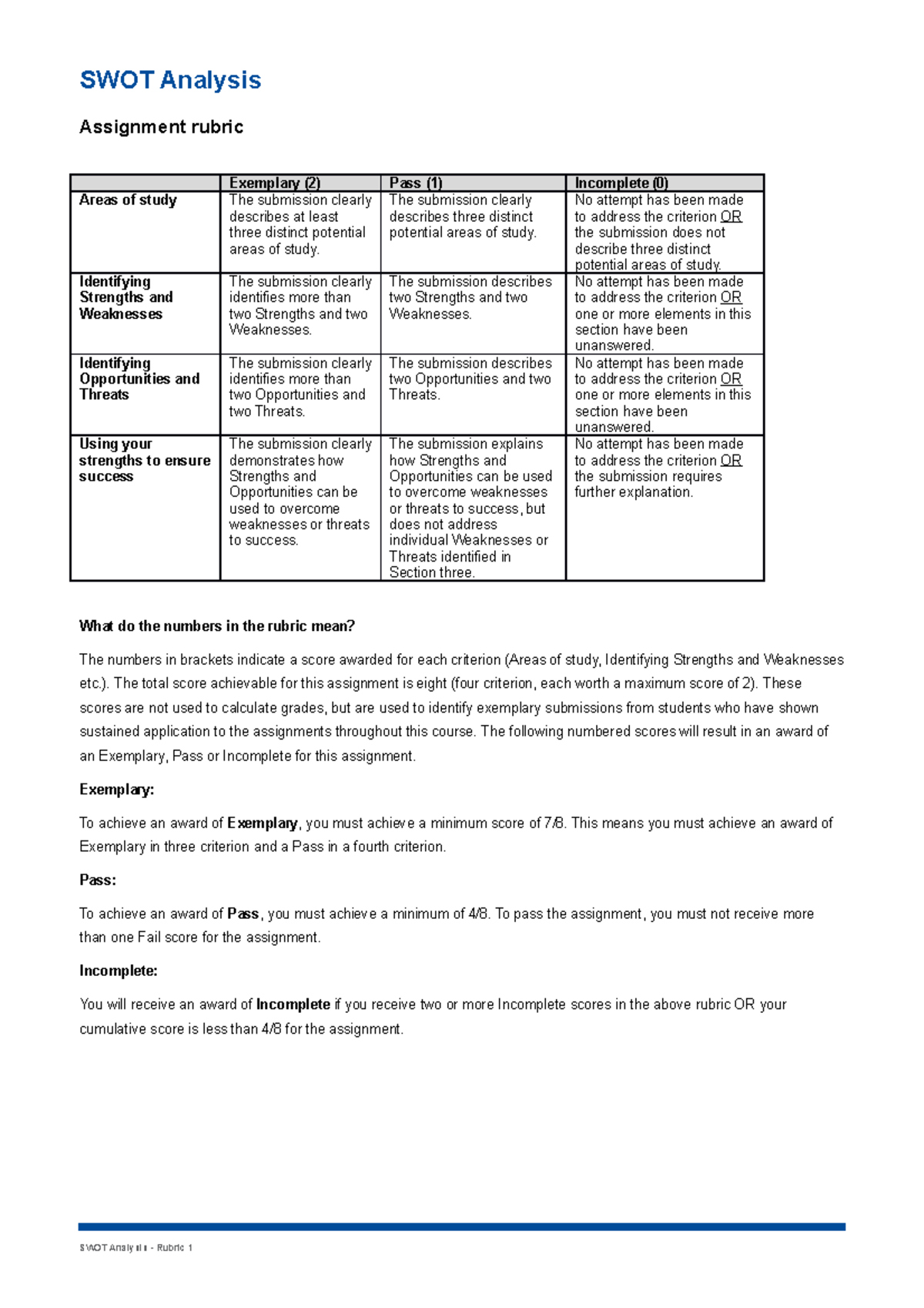 SWOT Analysis Assignment Rubric WLIC - SWOT Analysis Assignment rubric ...