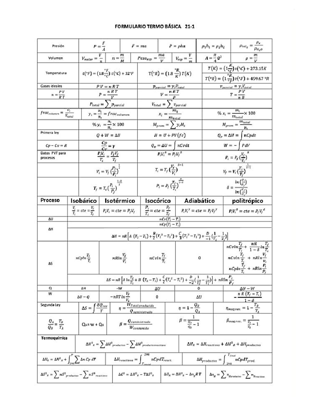 Formulario termo - termodinamica básica - Studocu