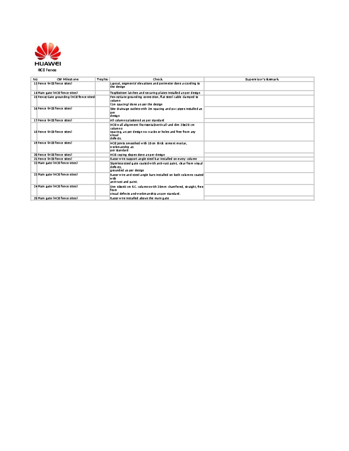 Updated Site Closure Checklist for HCB fence - HCB Fence No CW ...