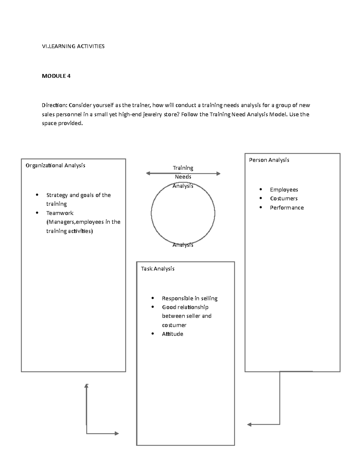 Module 4 Hrm 6 - training and development - VI ACTIVITIES MODULE 4 Direction: Consider yourself ...
