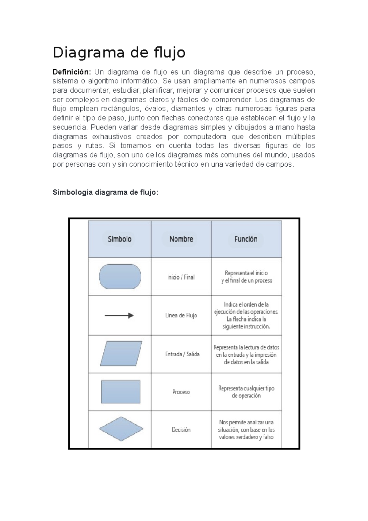 Definiciones DE Diagramas DE Flujo - Diagrama de flujo Definición: Un ...