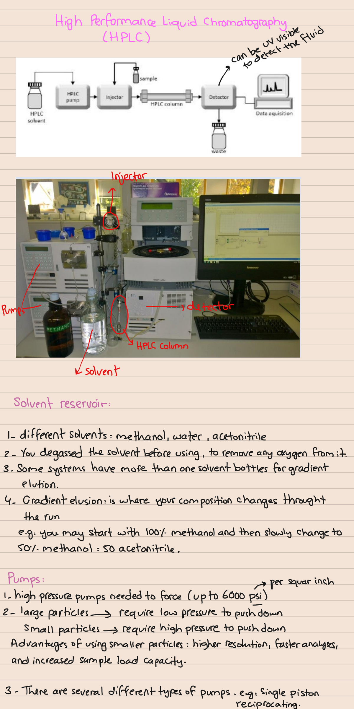 Chromatography 2 - Summary Drug Design and Medicine Development ...