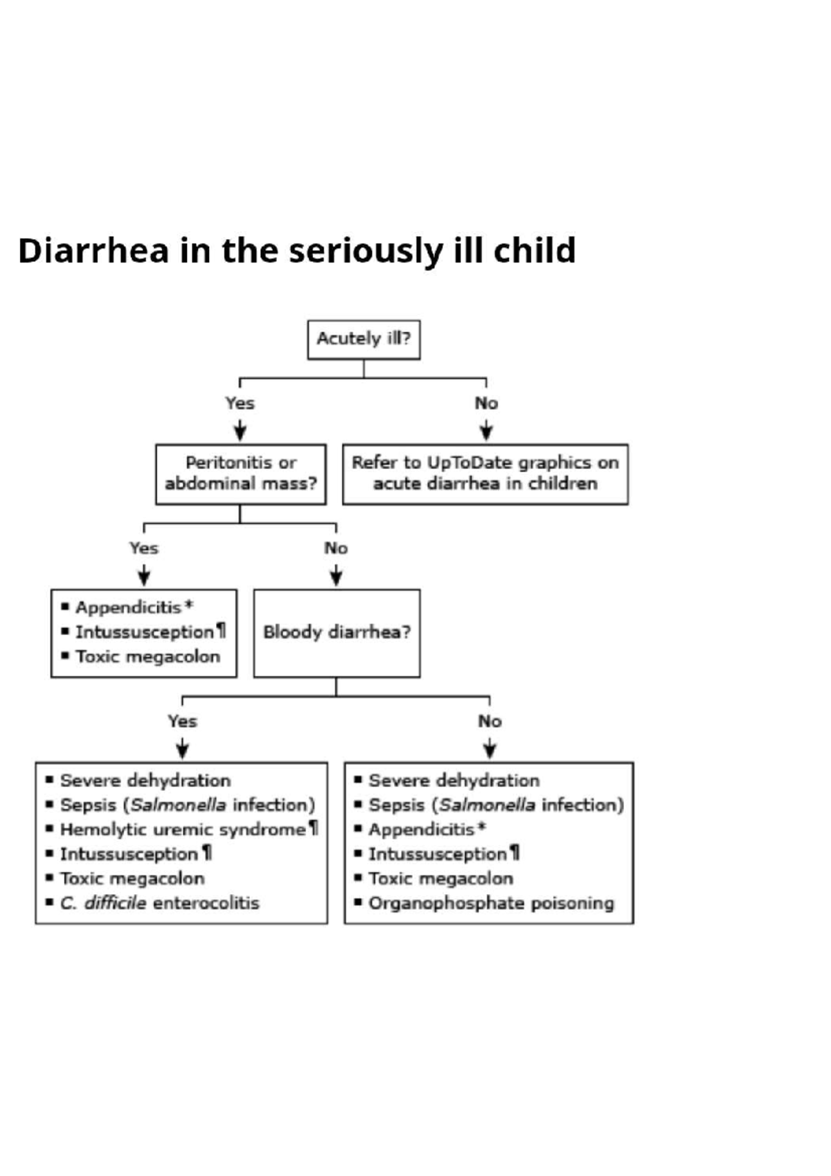 Diarrhea - pharmacotheraby - Studocu