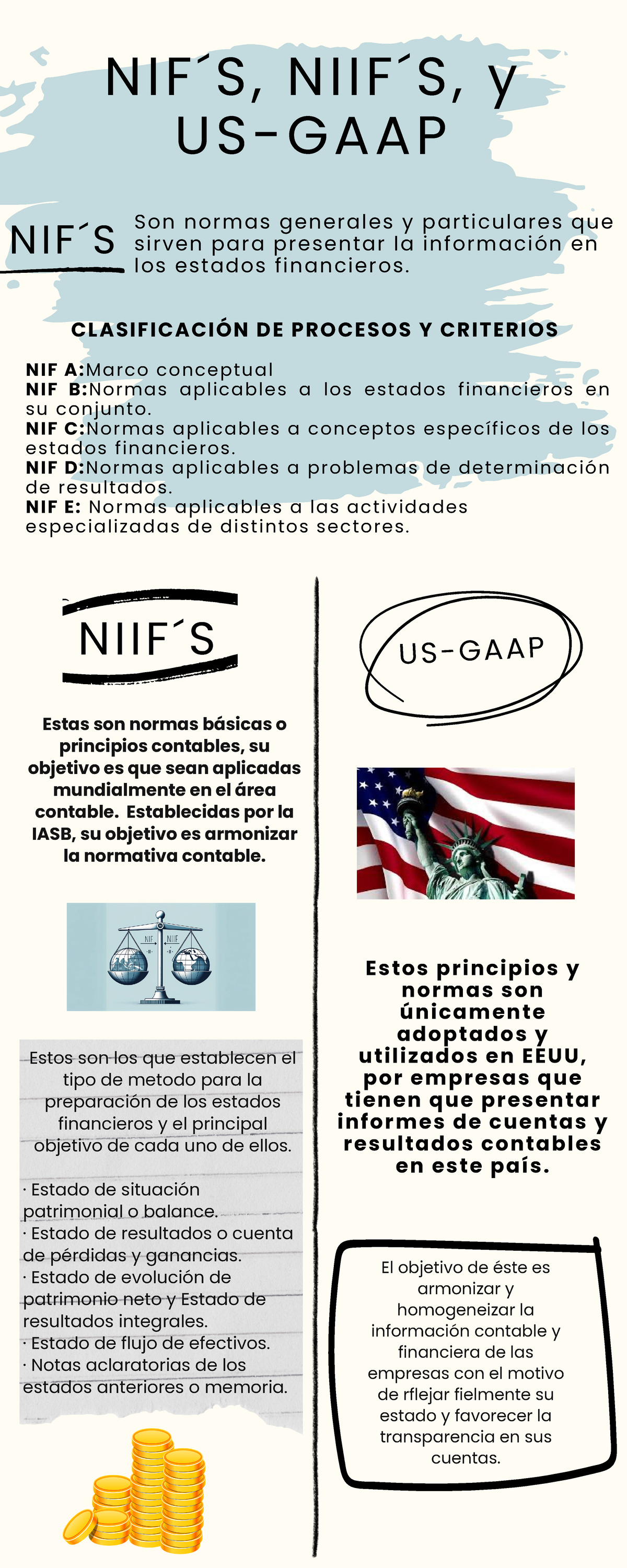 Actividad 1 Infografía - NIIF ́S 2 US-GAAP El objetivo de éste es ...