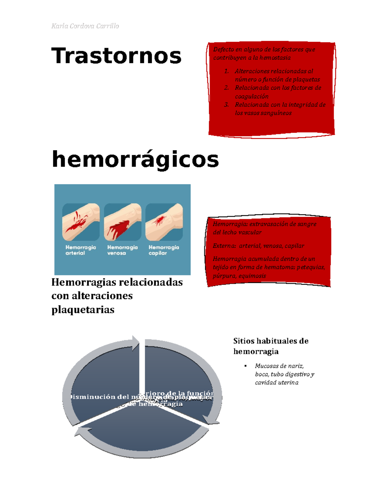 Trastornos hemorrágicos Porth fisiopatología - Trastornos hemorrágicos Hemorragias relacionadas ...