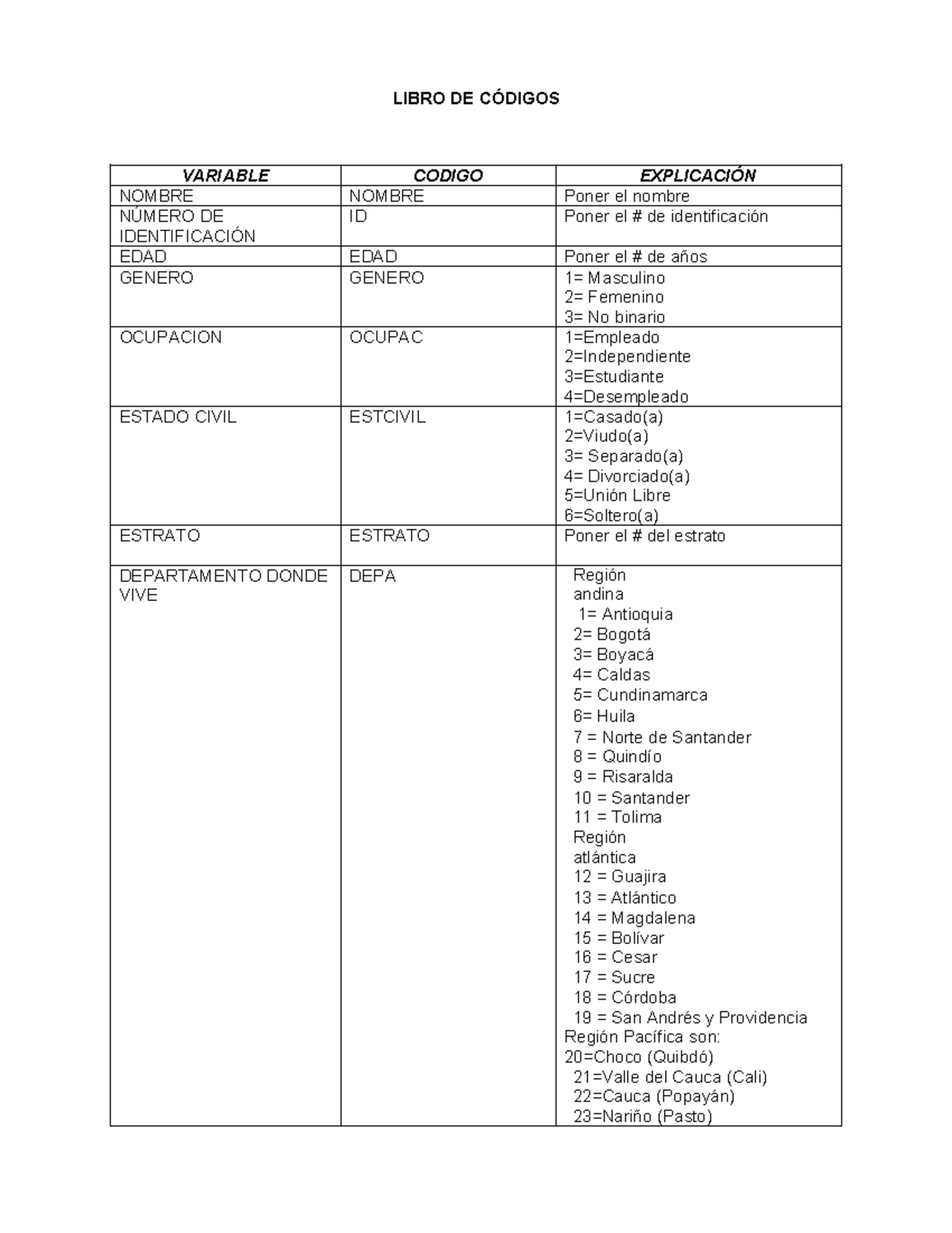 Libro DE Codigos Psicometria 2023-16-4 - LIBRO DE CÓDIGOS VARIABLE CODIGO EXPLICACIÓN NOMBRE ...