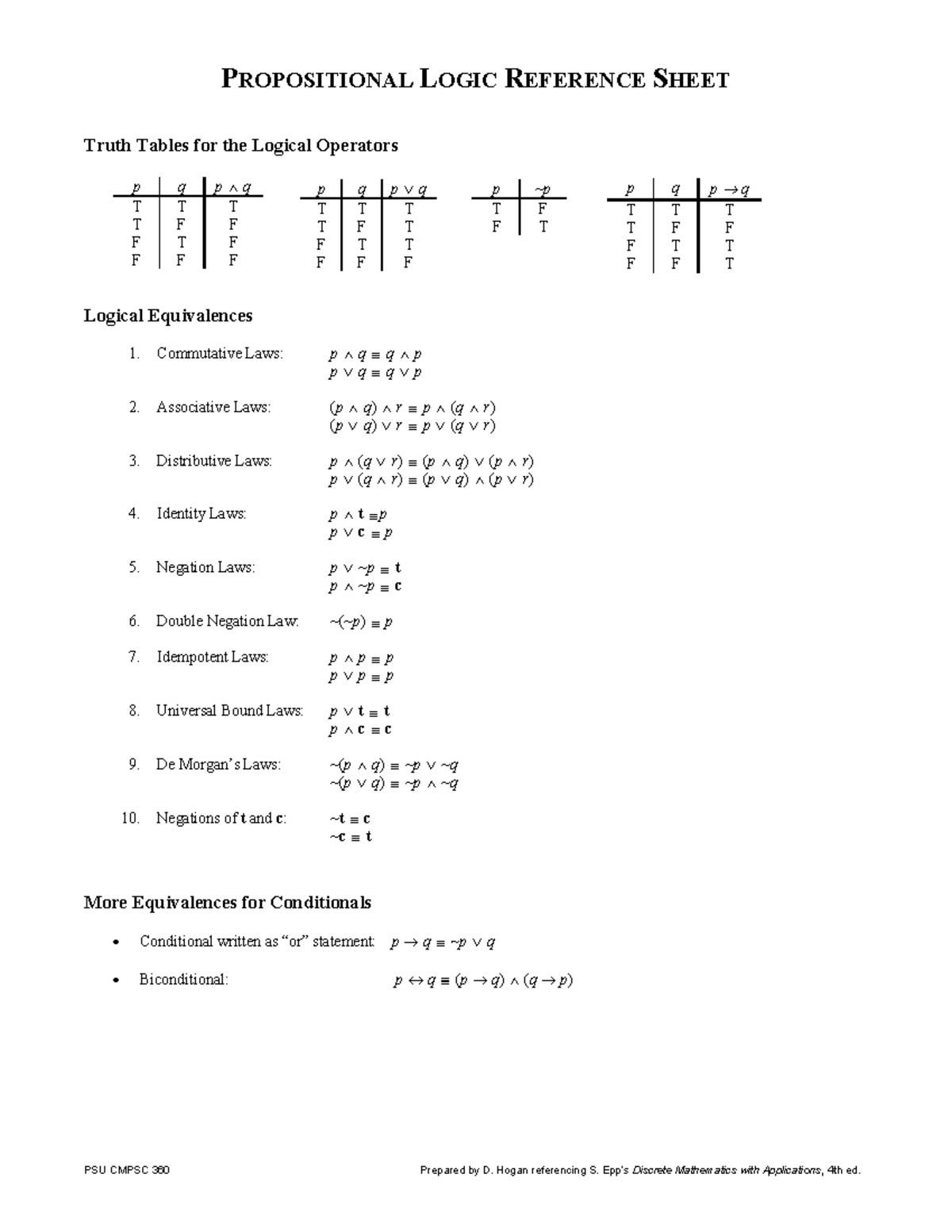 Prop-logic-reference - PROPOSITIONAL LOGIC REFERENCE SHEET PSU CMPSC ...