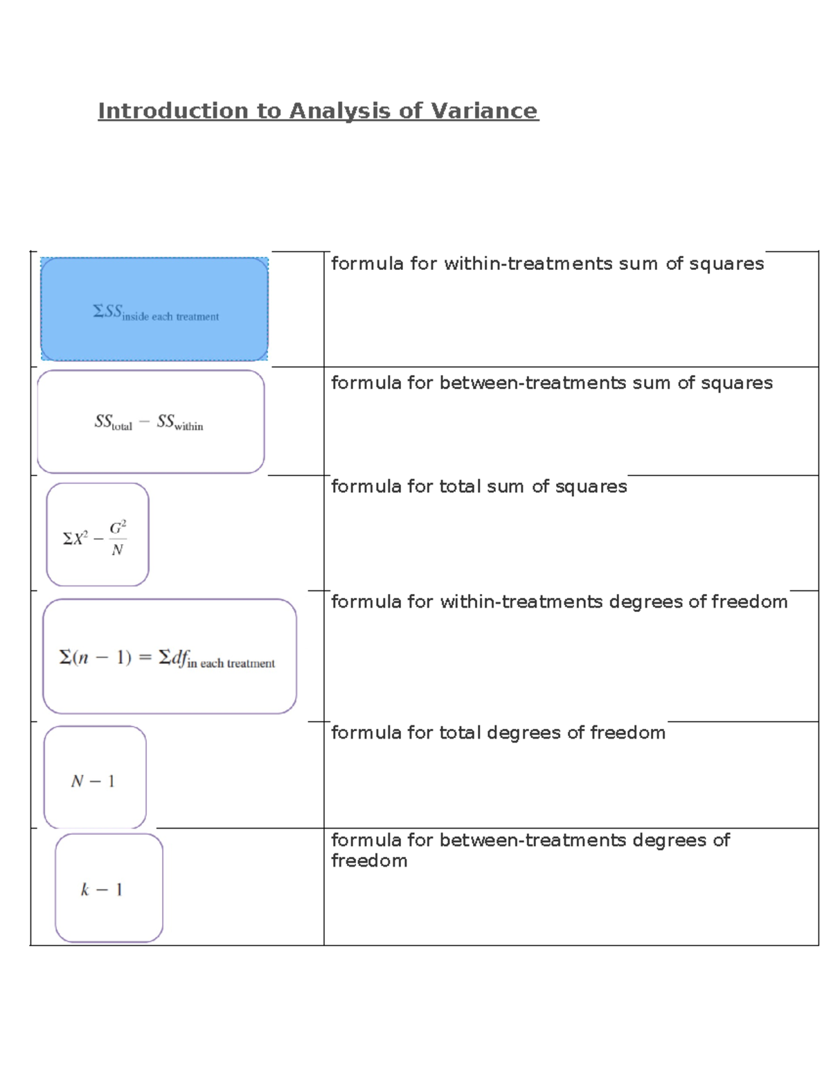 Introduction To Analysis Of Variance Introduction To Analysis Of