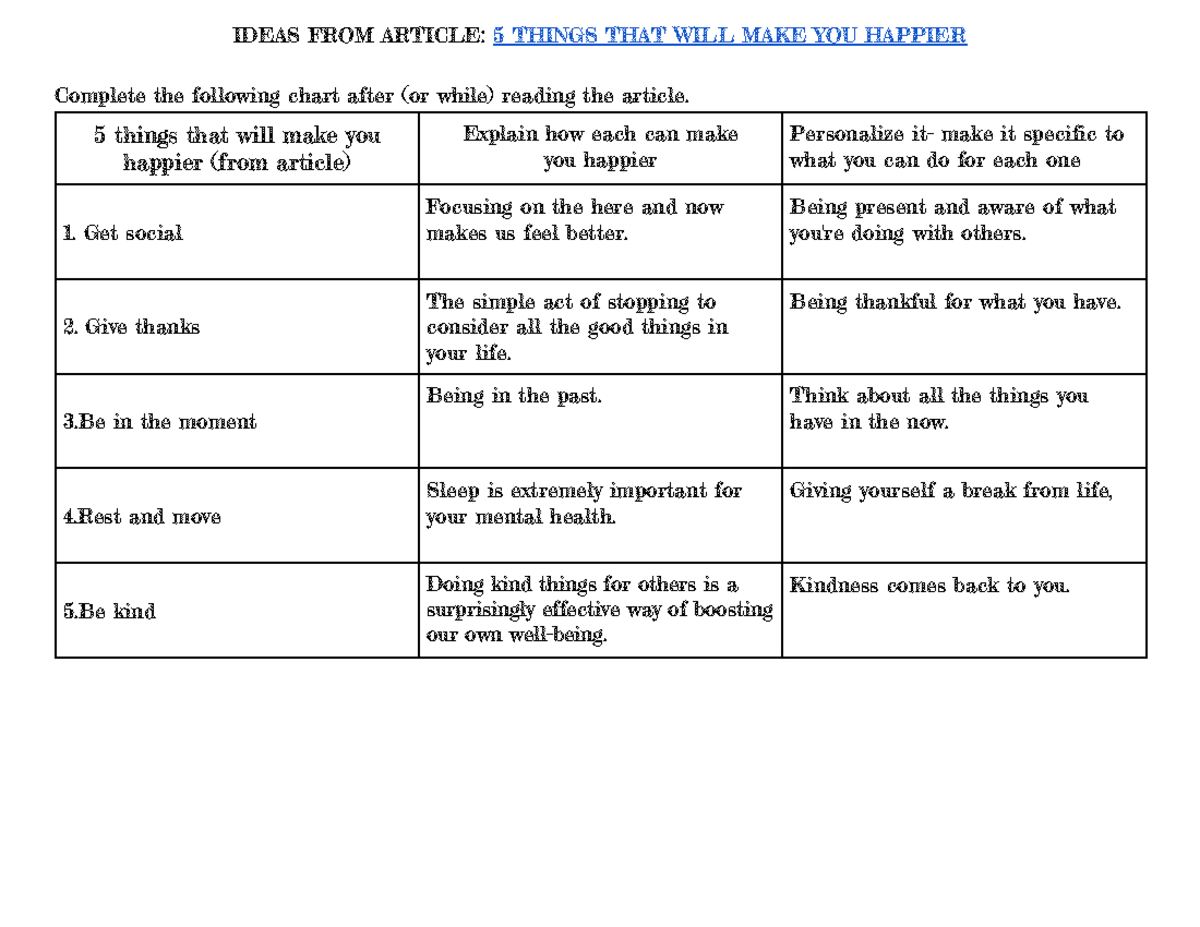 Mindfulness- Ideas FROM Article 5 Things THAT WILL MAKE YOU Happier ...