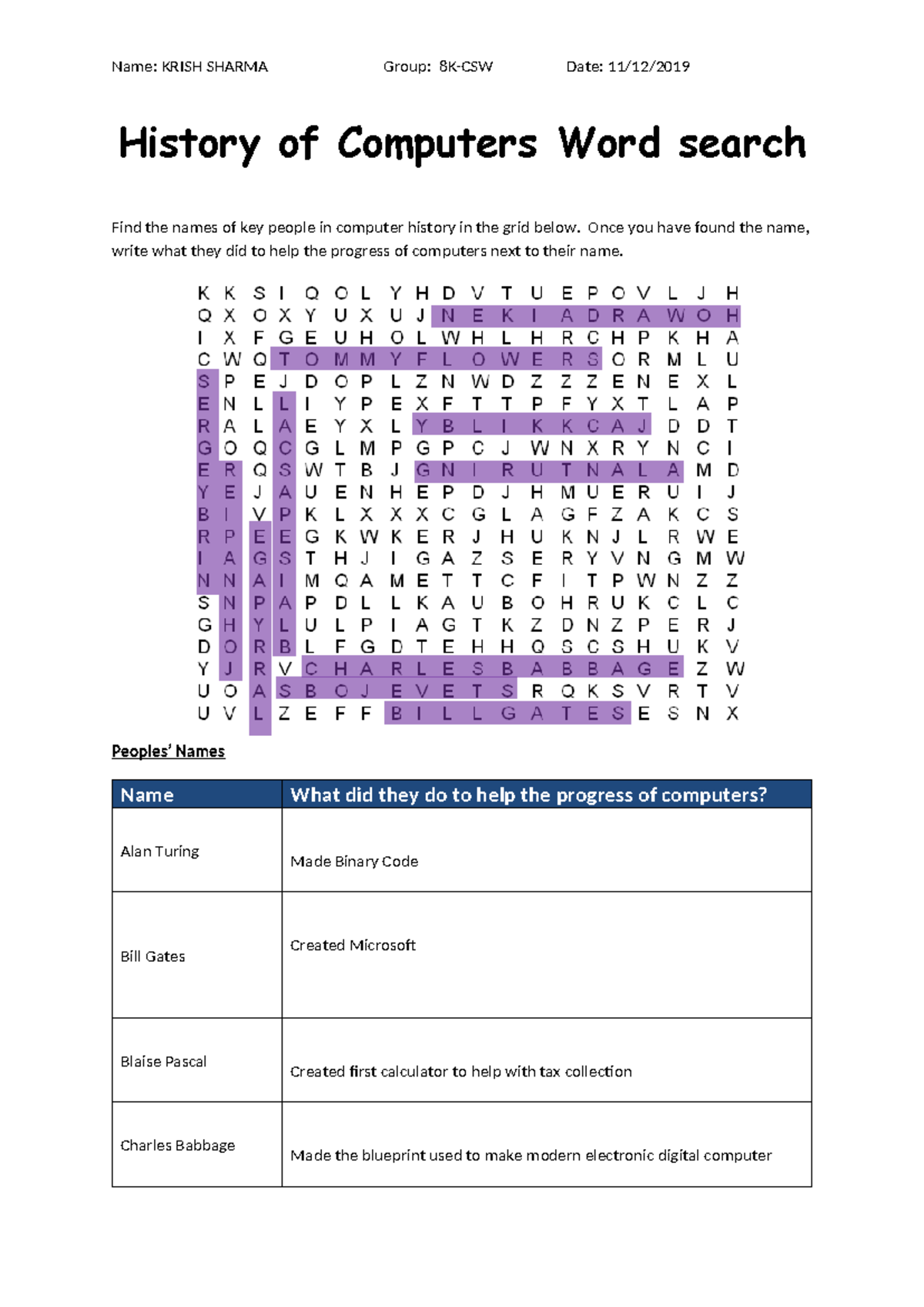 History of computers Homework - Name: KRISH SHARMA Group: 8K-CSW Date ...