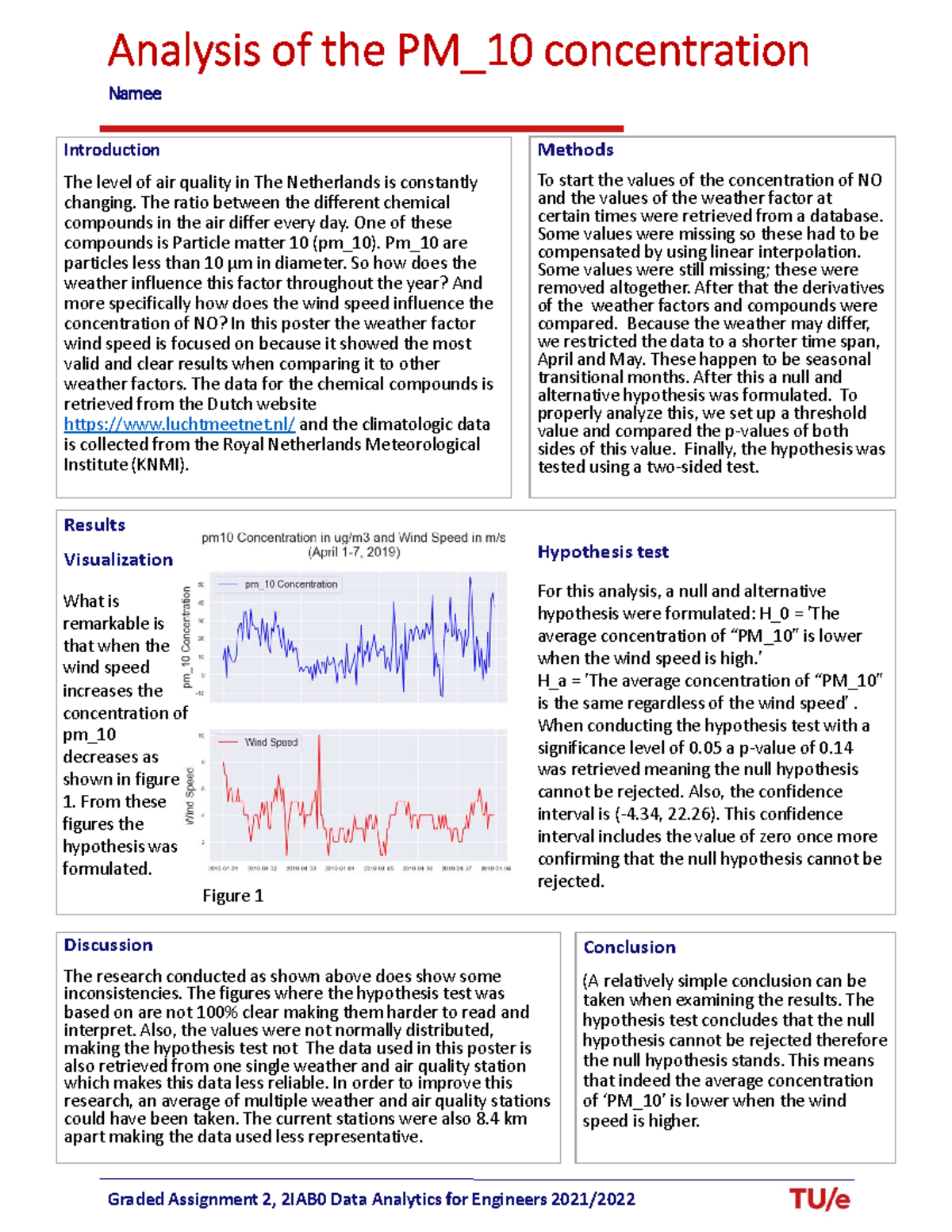 GA2 poster 22-23 - Graded Assignment 2, 2IAB0 Data Analytics for ...
