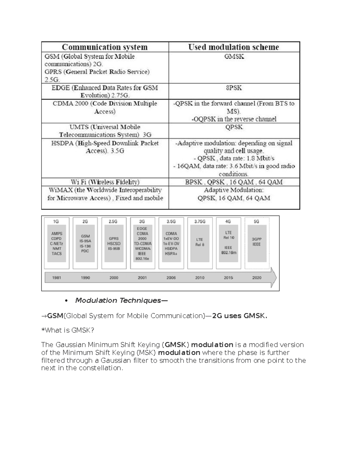 TMA1-Wireless - Wireless communication TMA - Modulation Techniques— → ...