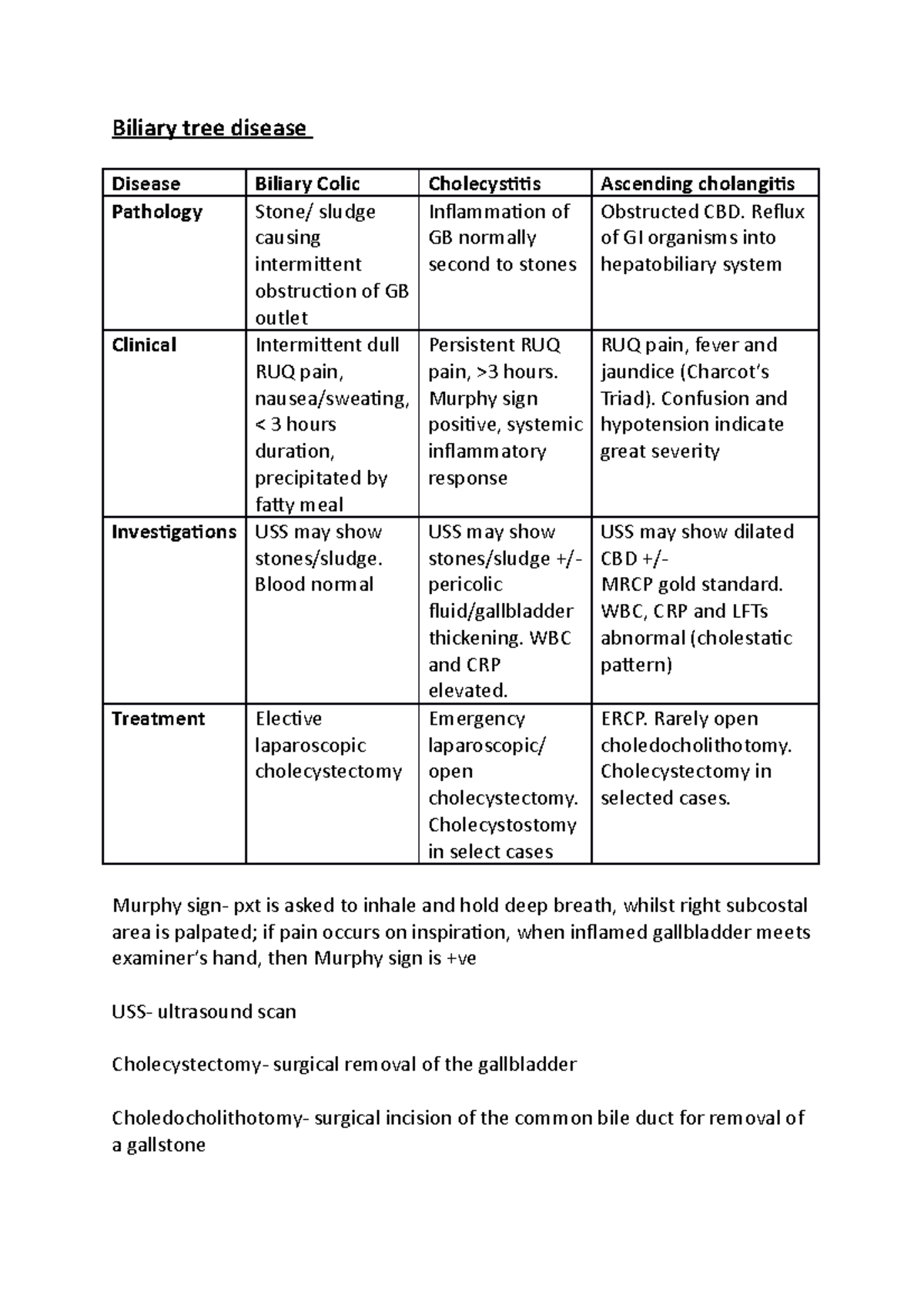 Biliary tree disease - Biliary tree disease Disease Biliary Colic ...