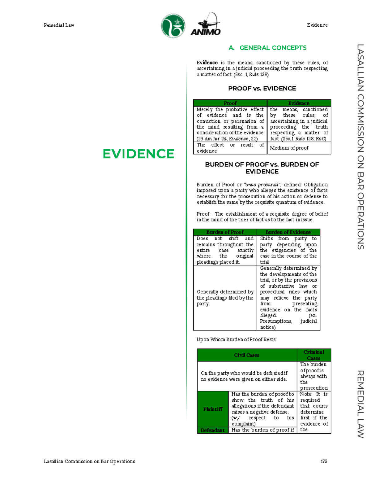 2019 DLSU Green Notes Remedial Law Evidence - EVIDENCE A. GENERAL ...