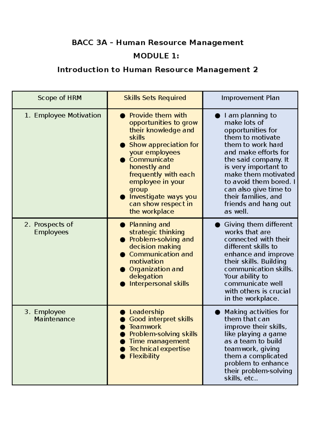 BACC 3 A – Human Resource Management - Module 1 - Introduction to Human ...