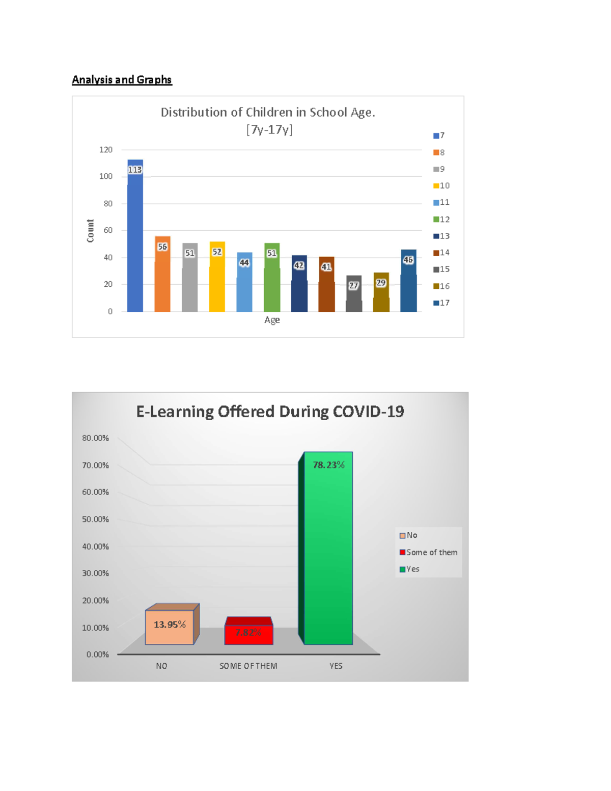 Analysis and Graphs - Summary Strategic Management - Analysis and ...