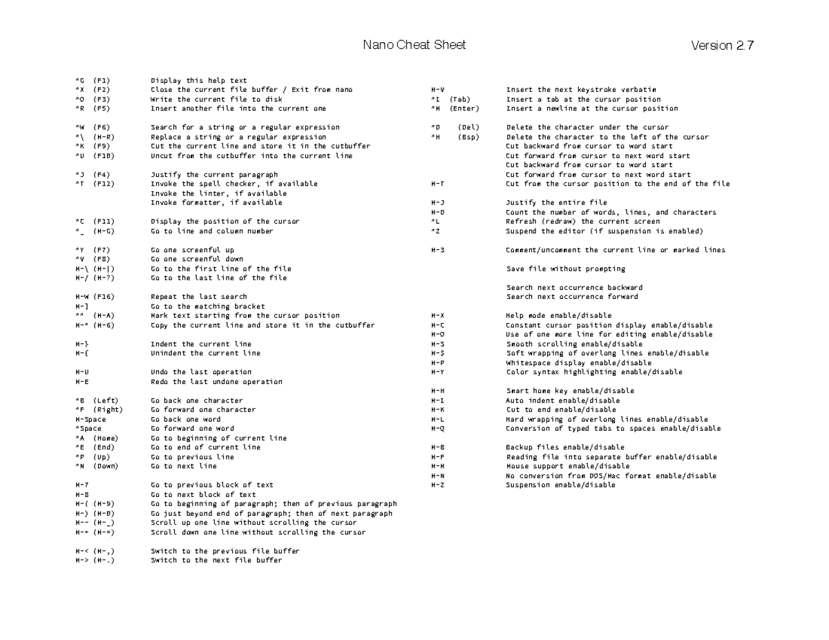 Nano Cheat Sheet - ^G (F1) Display this help text ^X (F2) Close the ...